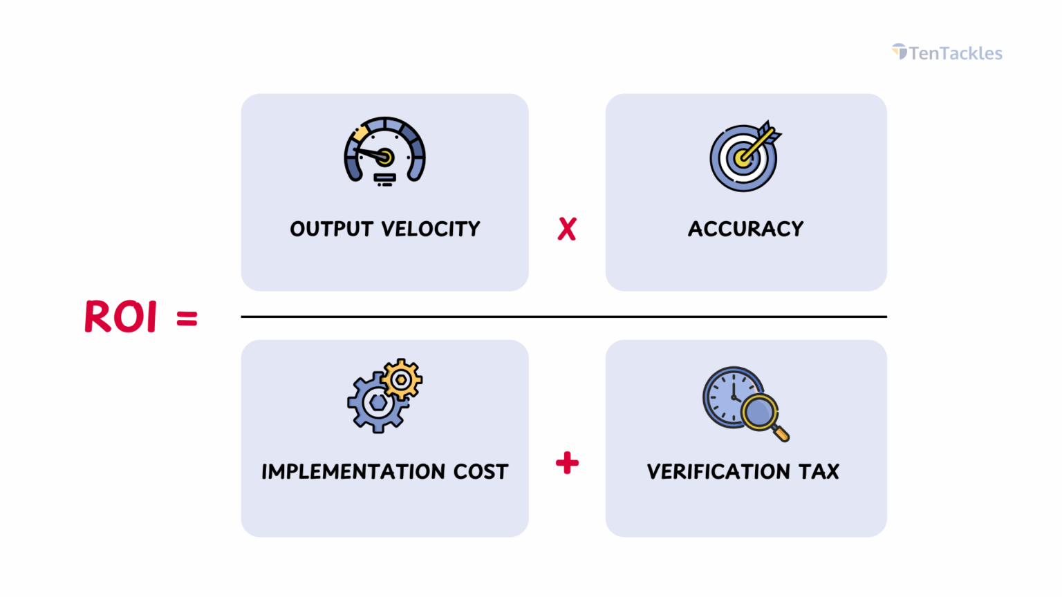 ROI of Agentic AI in SaaS | Tentackles Blog